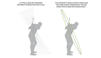 Orlimar Golf Intercept Single Length Iron Sets